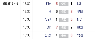 프로야구 KIA LG 5-1 한화 이글스 5연승 마감