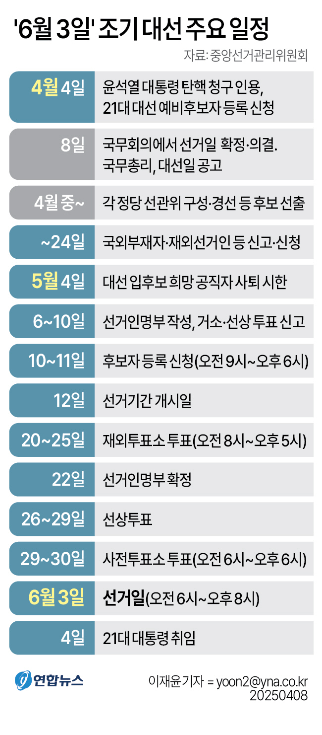 대한민국 21대 대통령 선거일 ‘6월 3일’ 화요일 확정(종합)